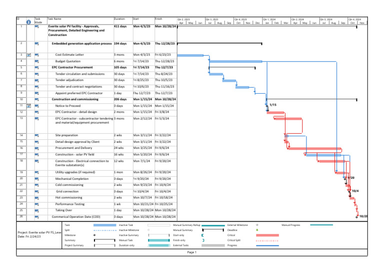 Appendix A - Everite Solar PV FS - Level 1 Project Schedule - Ground ...