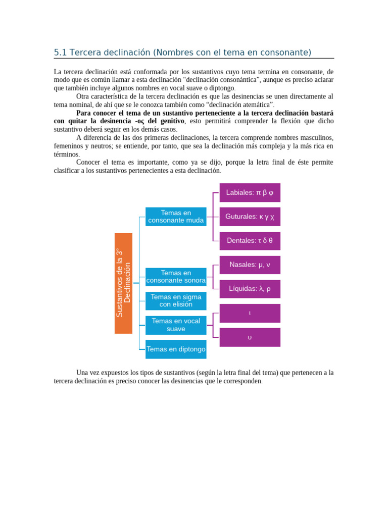 Tercera Declinación Griega: Consonantes | PDF | Semántica | Sintaxis