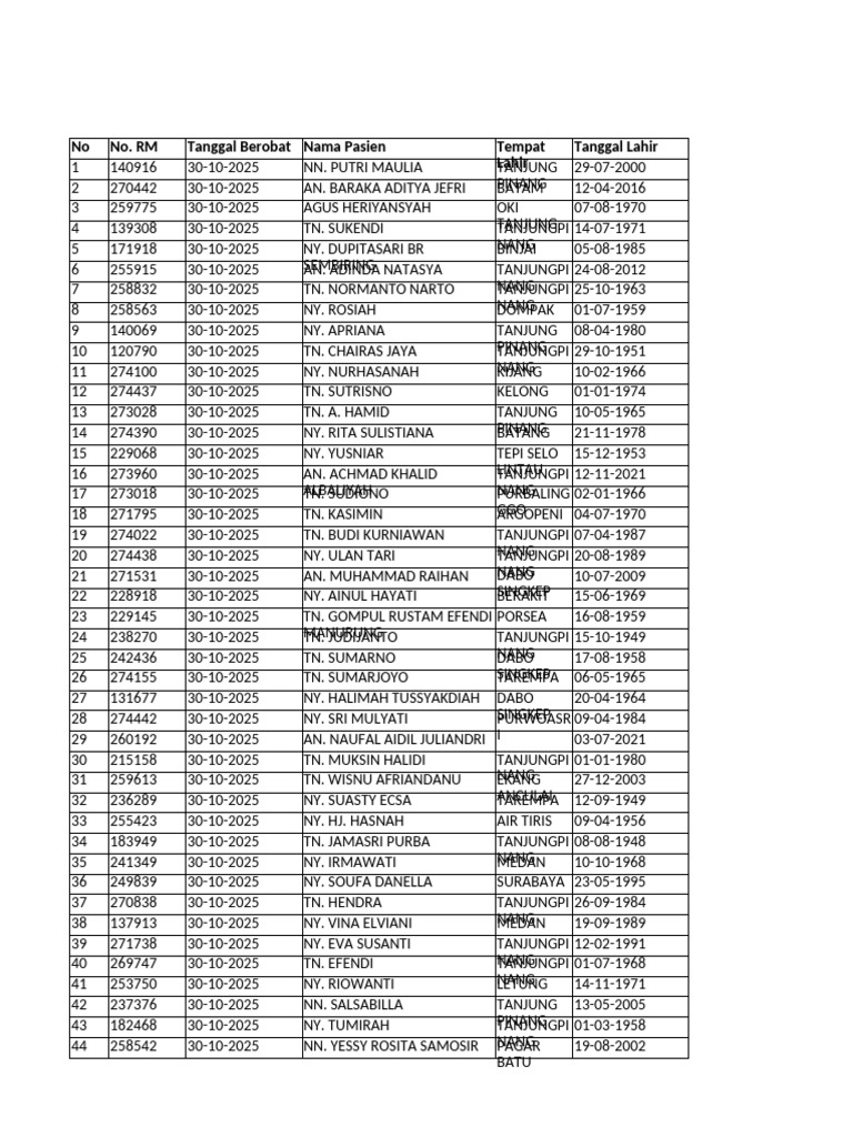Poliklinik DDR Patient List | PDF