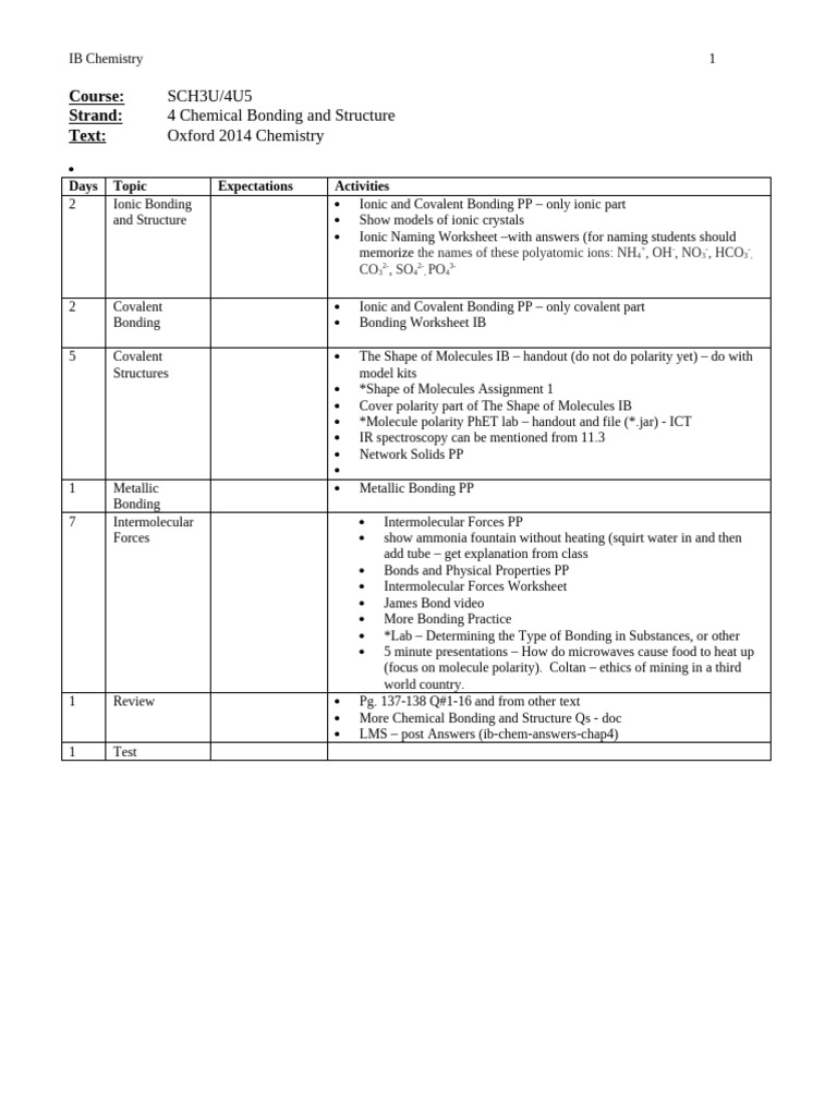 IB Chemistry: Bonding and Structure Guide | PDF | Chemical Bond | Molecules