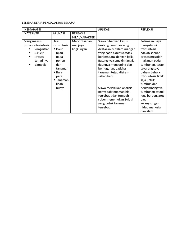 Lembar Kerja Merancang Pengalaman Belajar PM | PDF