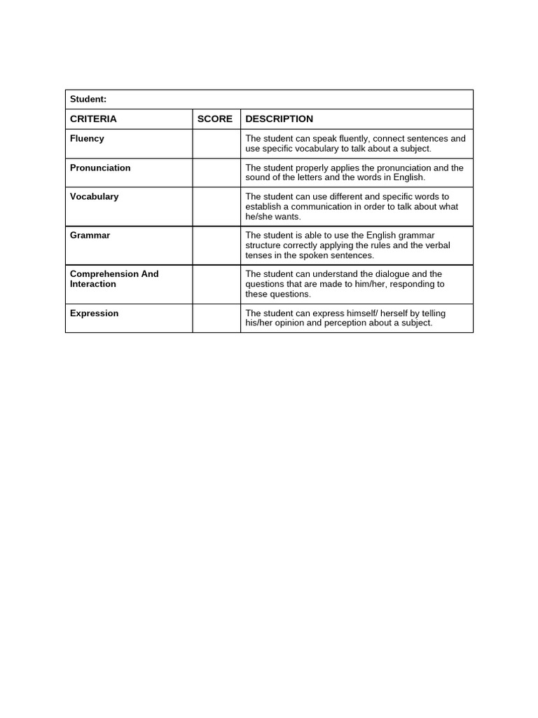 English Speaking Skills Assessment Criteria | PDF