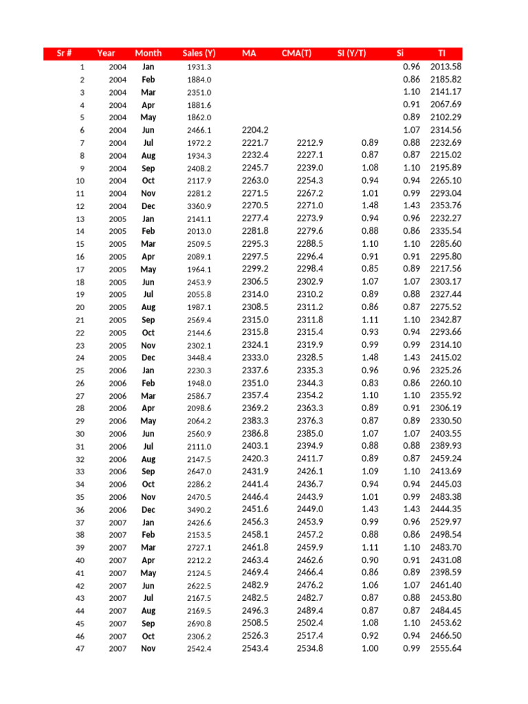 Abdullah Textile Mills Complete File | PDF
