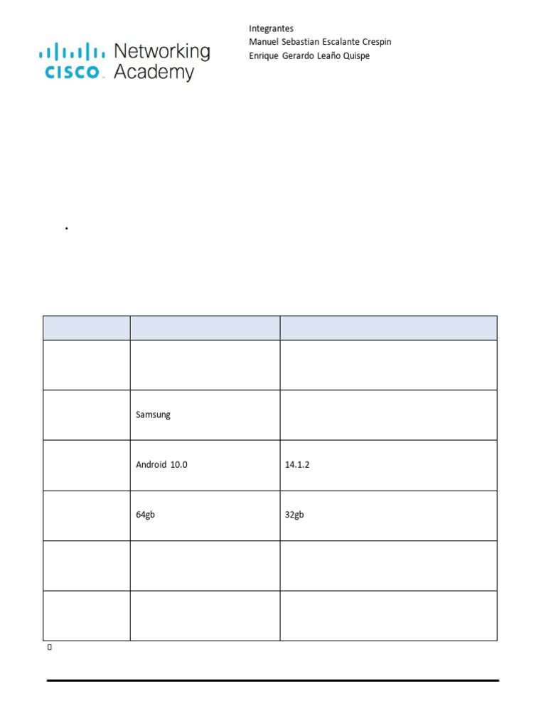 1 Clase - 7.1.1.10 Lab - Mobile Device Information | PDF | Android ...