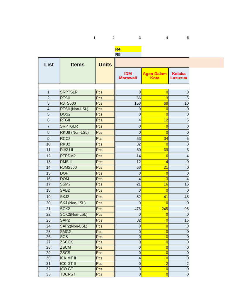 Inventory List of Pcs by Item | PDF