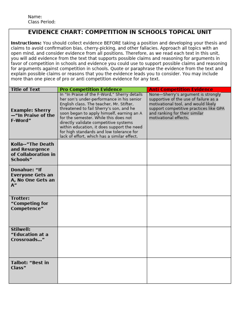 Evidence+Chart Competition+in+Education+ | PDF | Evidence | Science
