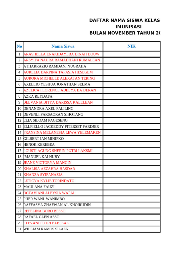 Daftar Nama Siswa Imunisasi Kelas 2b | PDF