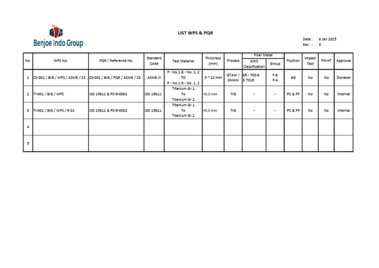 List WPS & PQR | PDF | Mechanical Engineering | Welding