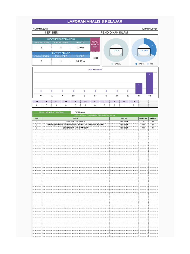 Pat 2025 v3 - Sem6 Tingkatan 4 - Analisis Mp_kelas (2) | PDF