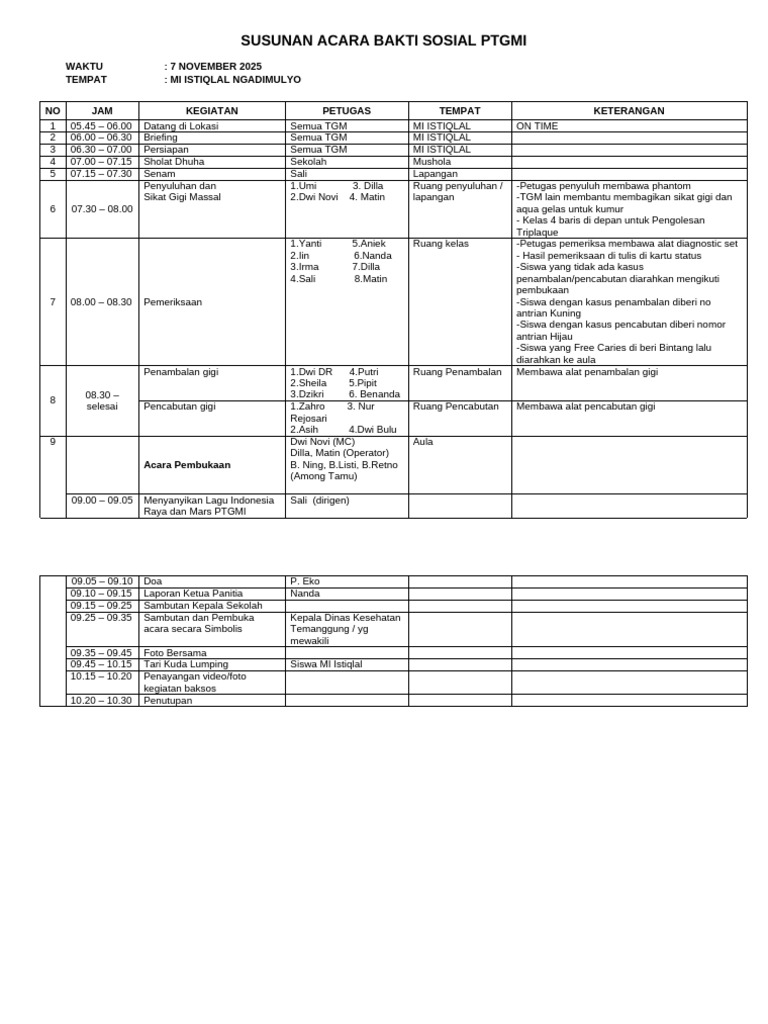 Susunan Acara Bakti Sosial Ptgmi Rev | PDF