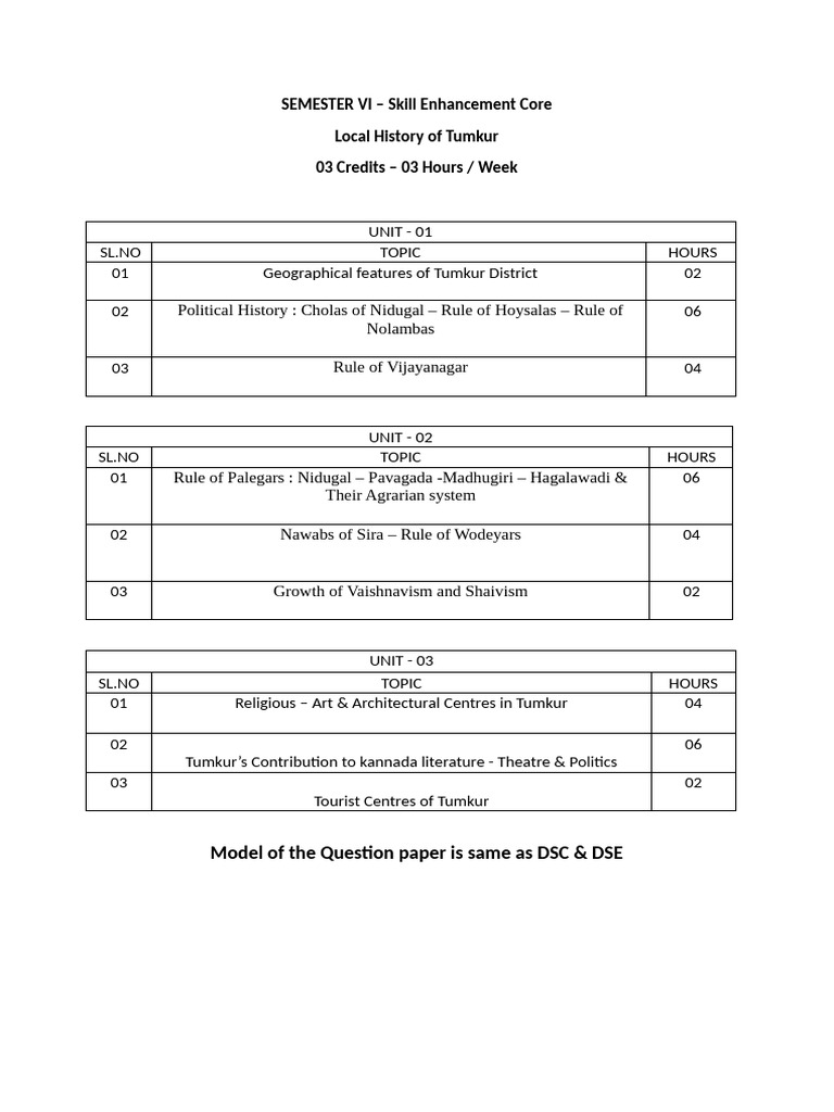 Sec Final | PDF