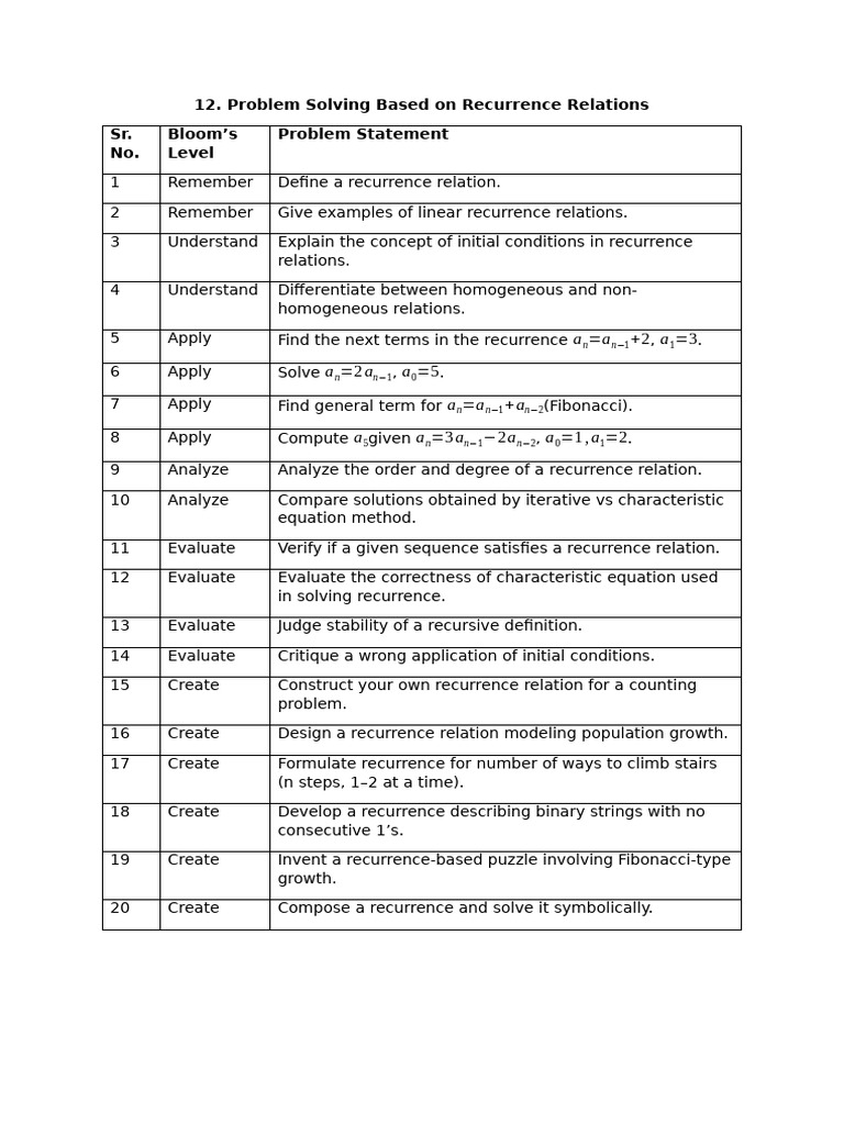 Que.6116196i04Tutorial Statements - 12 | PDF