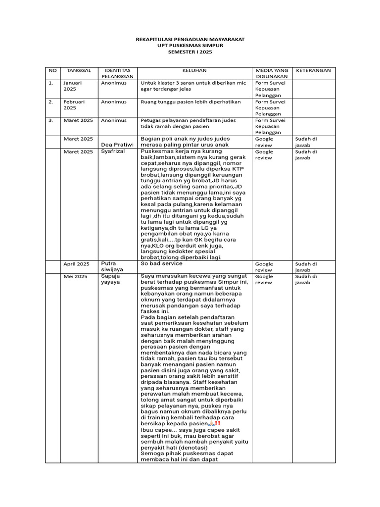 Rekapitulasi Pengaduan Masyarakat Semester 1 2025 | PDF