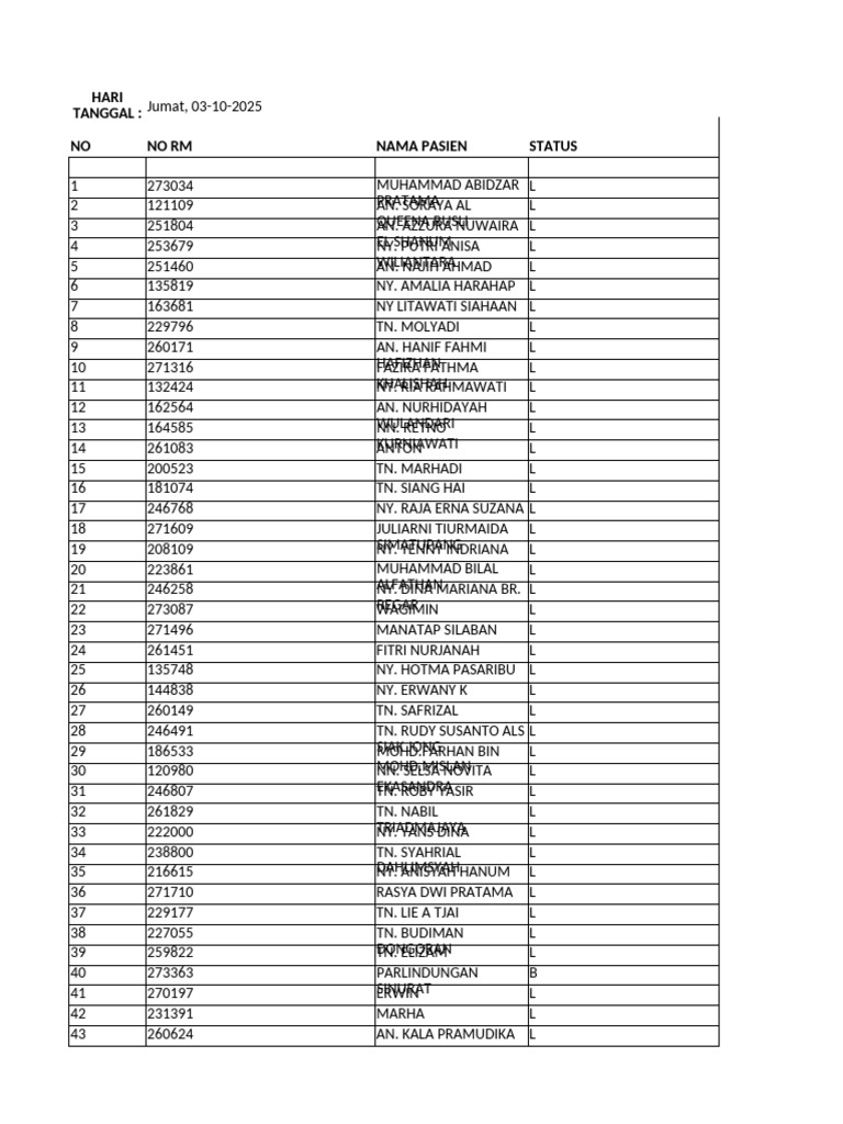 RSAL Midiyanto Tanjung Pinang - Laporan Distribusi Rekam Medis Rawat ...