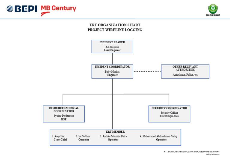 ERT Organization Chart Wireline Logging | PDF