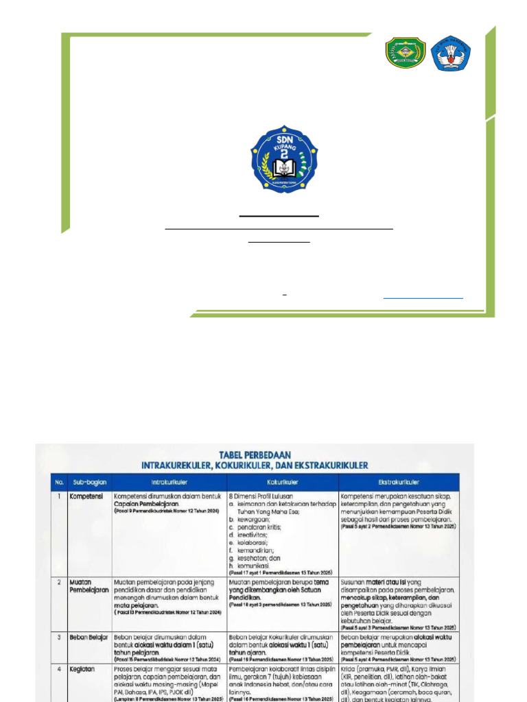 Program Kerja Intrakulikuler, Kokurikuler, Dan Ekstrakulikuler Tahun 2025 | PDF