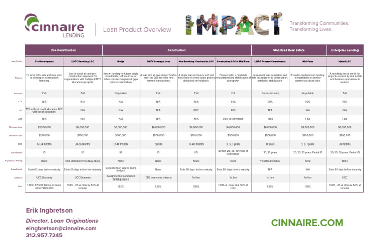 CLC Loan Matrix CDFI Lending | PDF | Line Of Credit | Loans