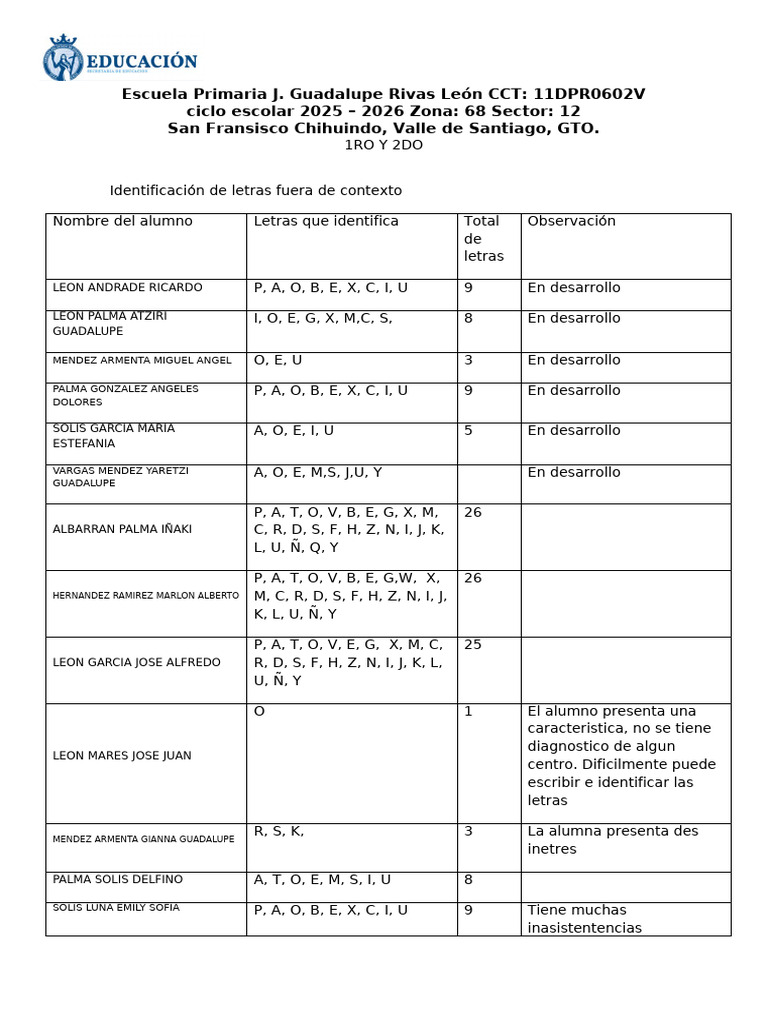 Evaluación de Identificación de Letras 2025 | PDF