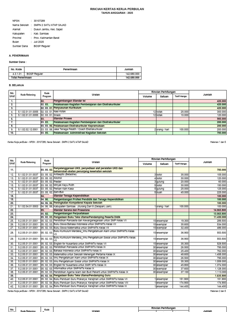 Rincian Kertas Kerja SMPN 2 Sajad 2025 | PDF