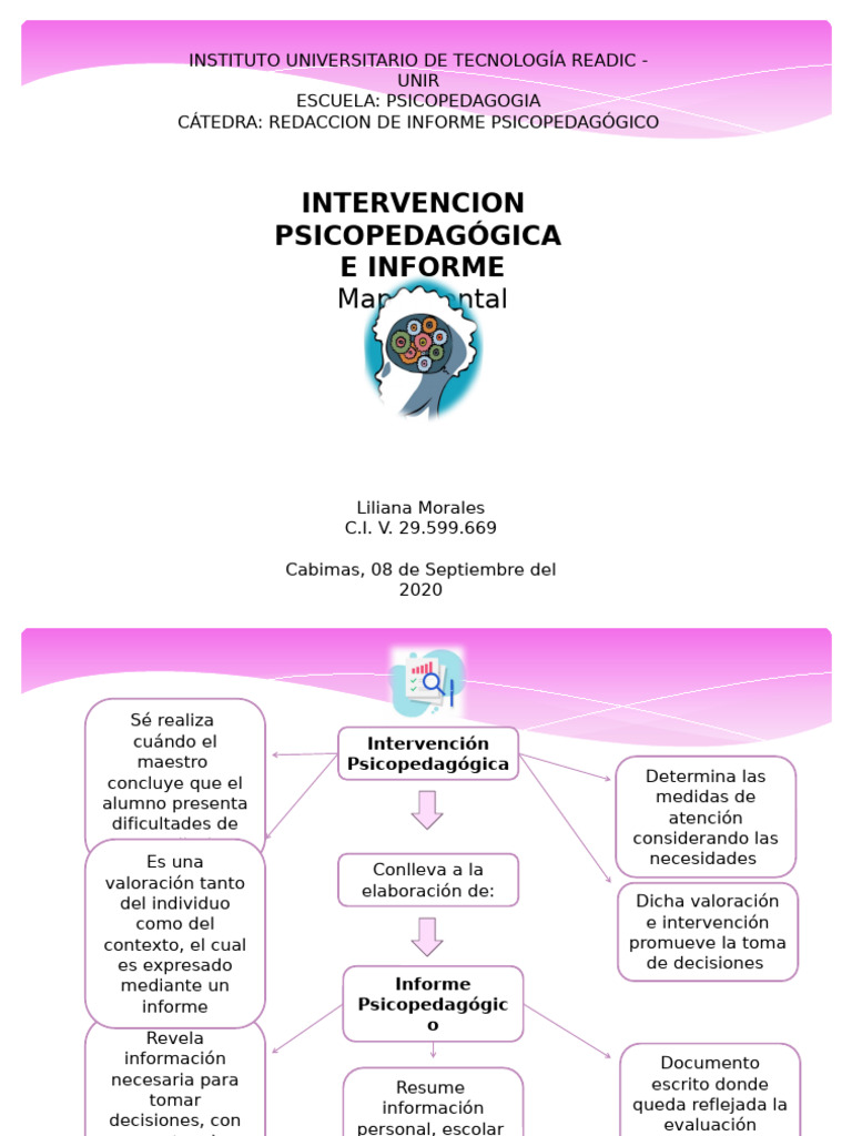 Intervencion Psicopedagógica e Informe. Mapa Mental | PDF