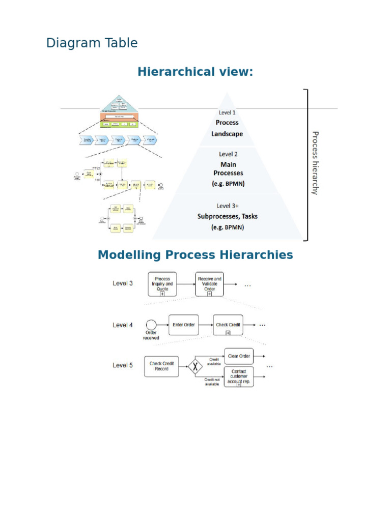 Diagram Table | PDF