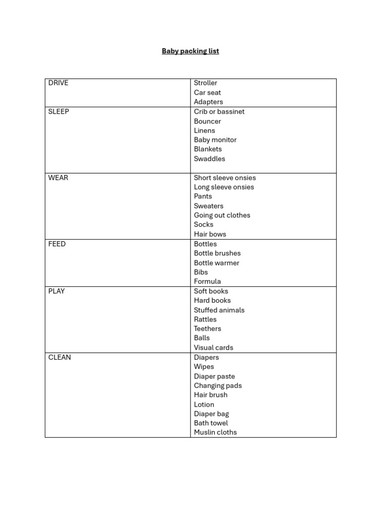 Baby Packing List | PDF