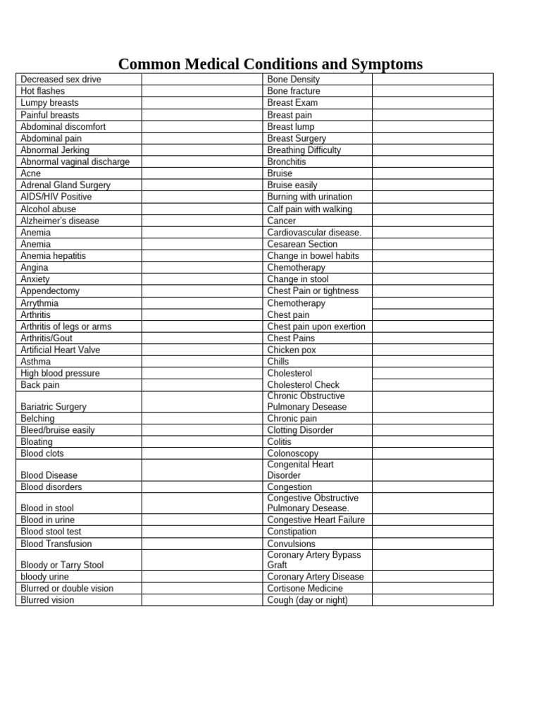 Common Medical Conditions and Symptons | PDF | Heart | Respiratory Diseases