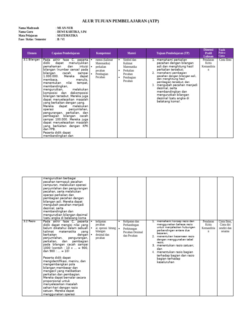 ATP MTK KELAS VI | PDF