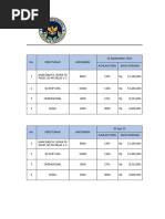 Template Proposal SPPG Program MBG | PDF