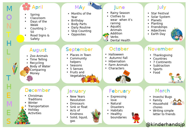 Monthly Themes for Early Education | PDF