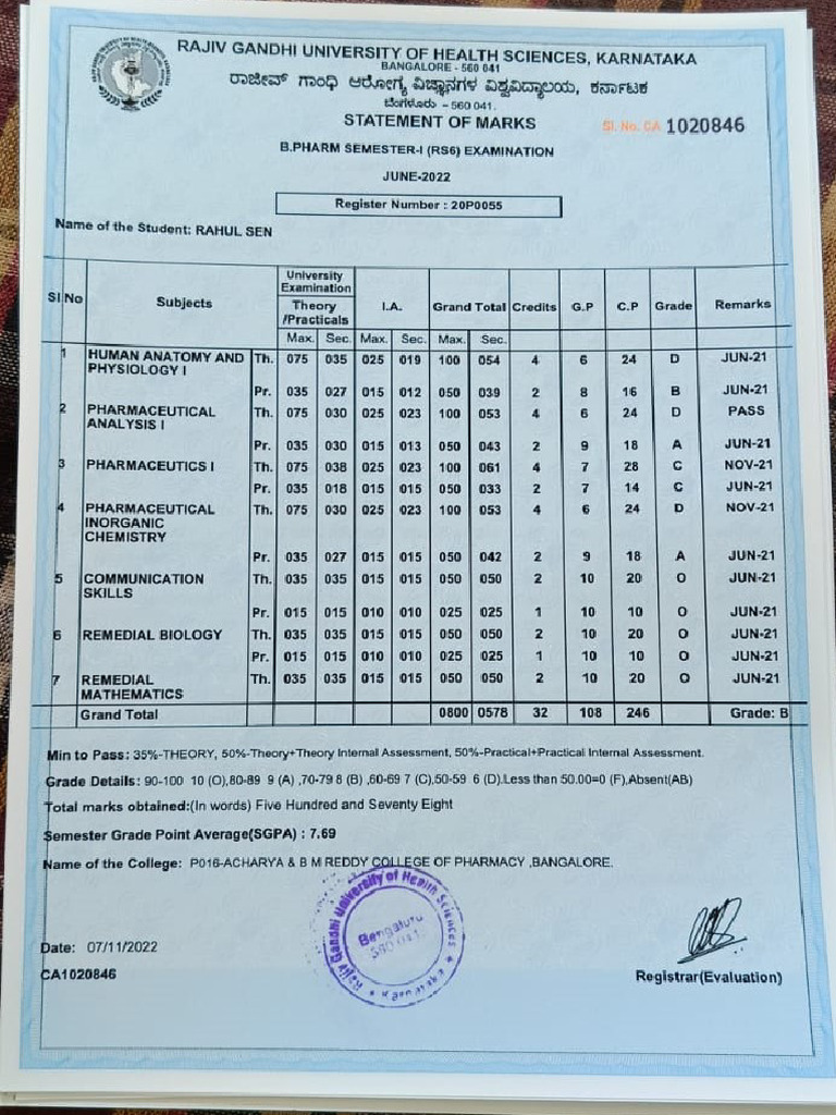 B. Pharm Mark Sheet | PDF