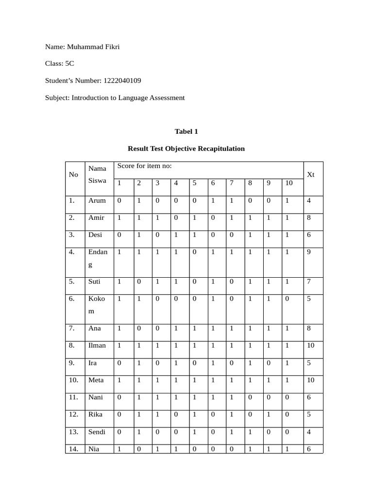 Language Assessment Test Results Analysis | PDF | Chess Theory | Chess