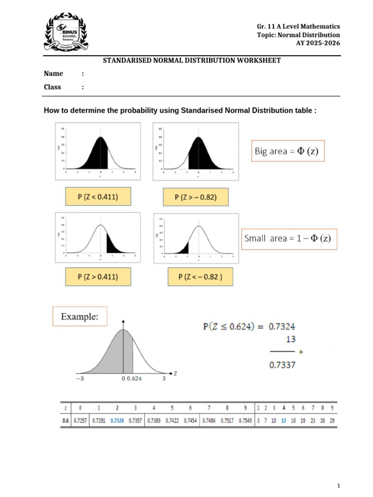 Standarised Normal Distribution Worksheet(2) - Copy | PDF