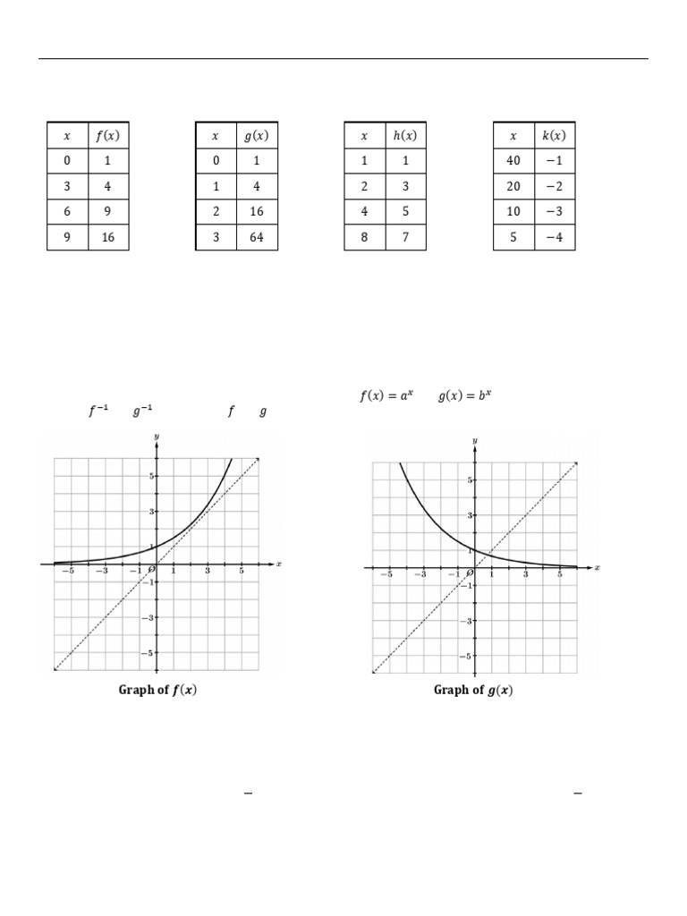 Worksheet A Topic 2.10 Inverses of Exponential Functions | PDF
