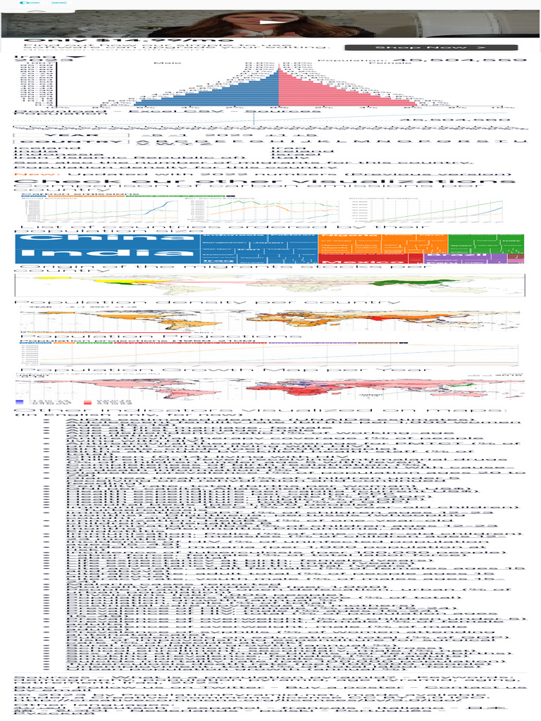 Population of Iraq 2023 | PDF | Public Health | Medical Specialties