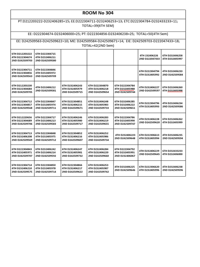 Revised Seat Plan | PDF