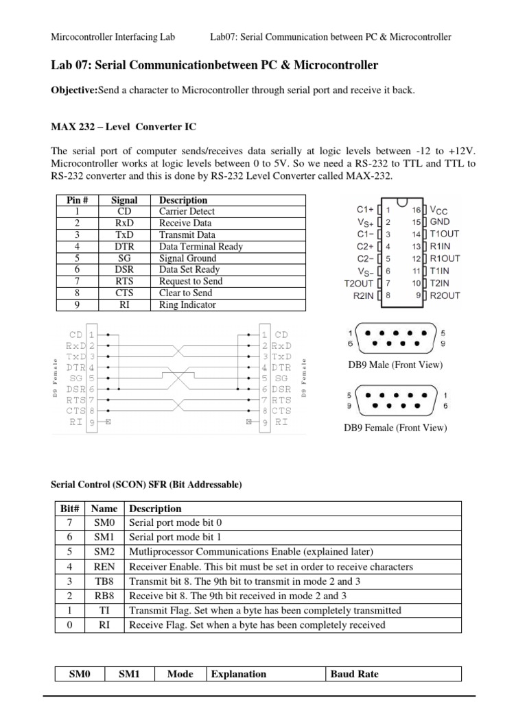 Lab Serial Communication 8051 | PDF | Digital Electronics | Electronics