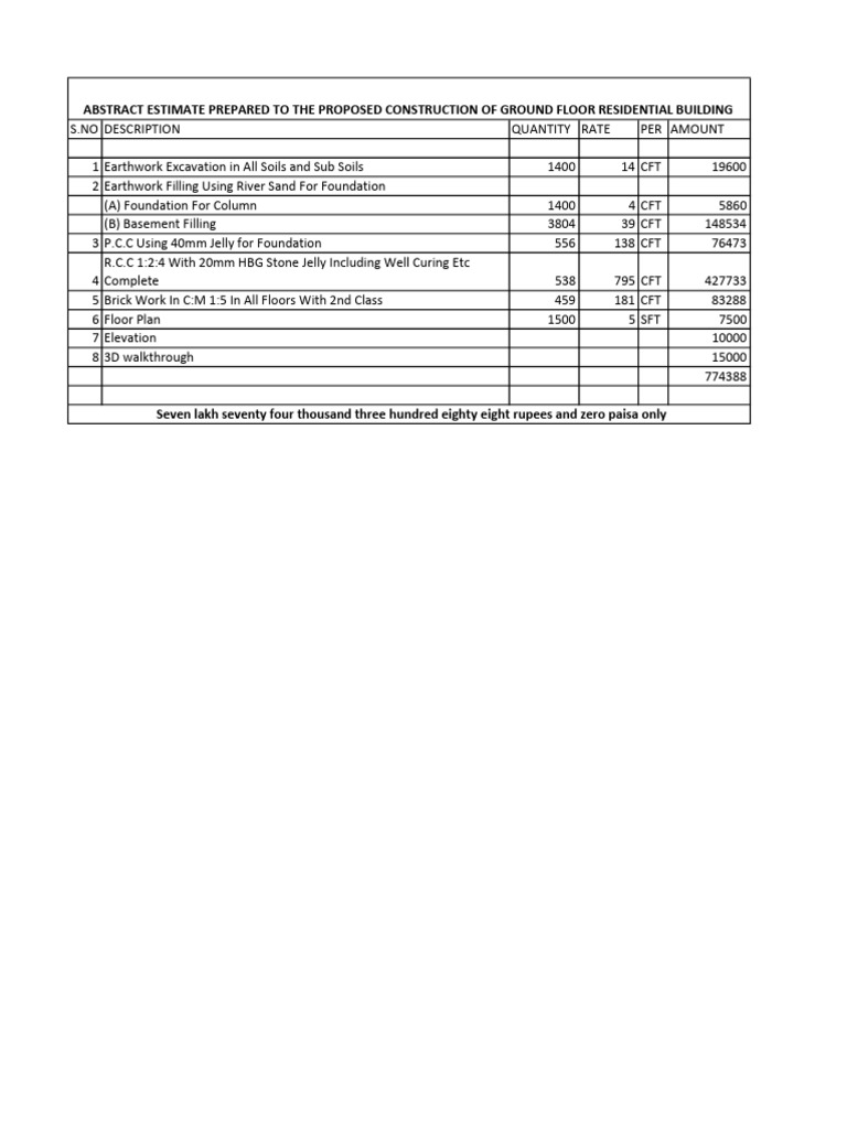 Abstract Estimate GF | PDF