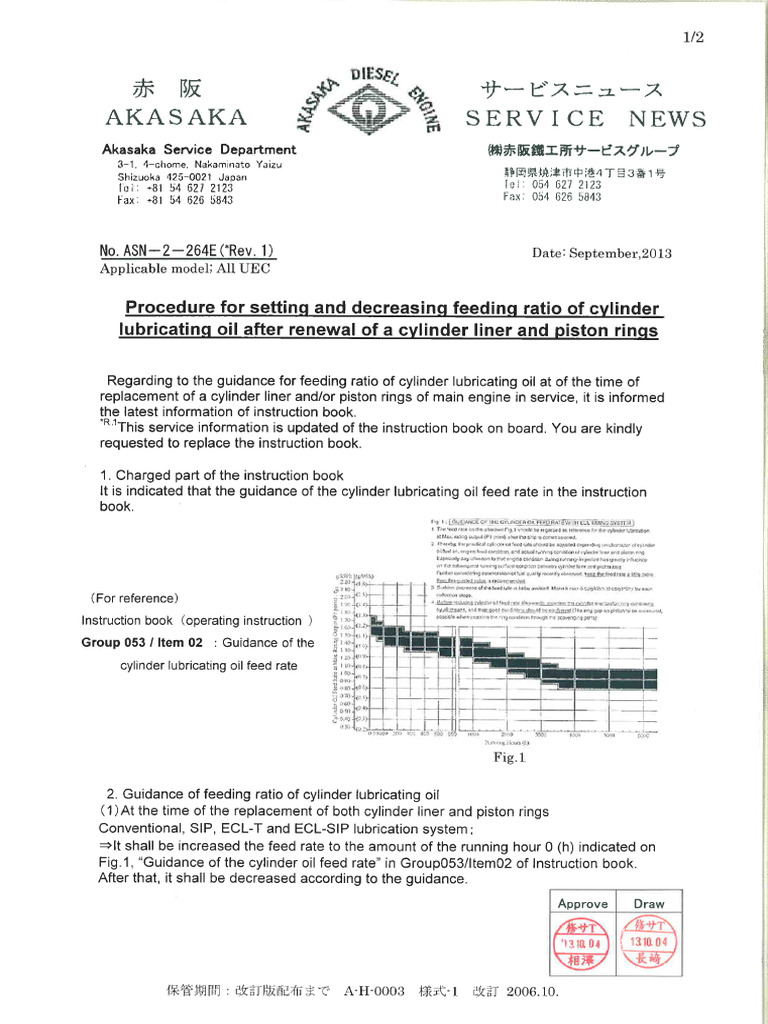 2013.09 ASN-2-264E Procedure For Setting and Decreasing Feeding Ratio ...