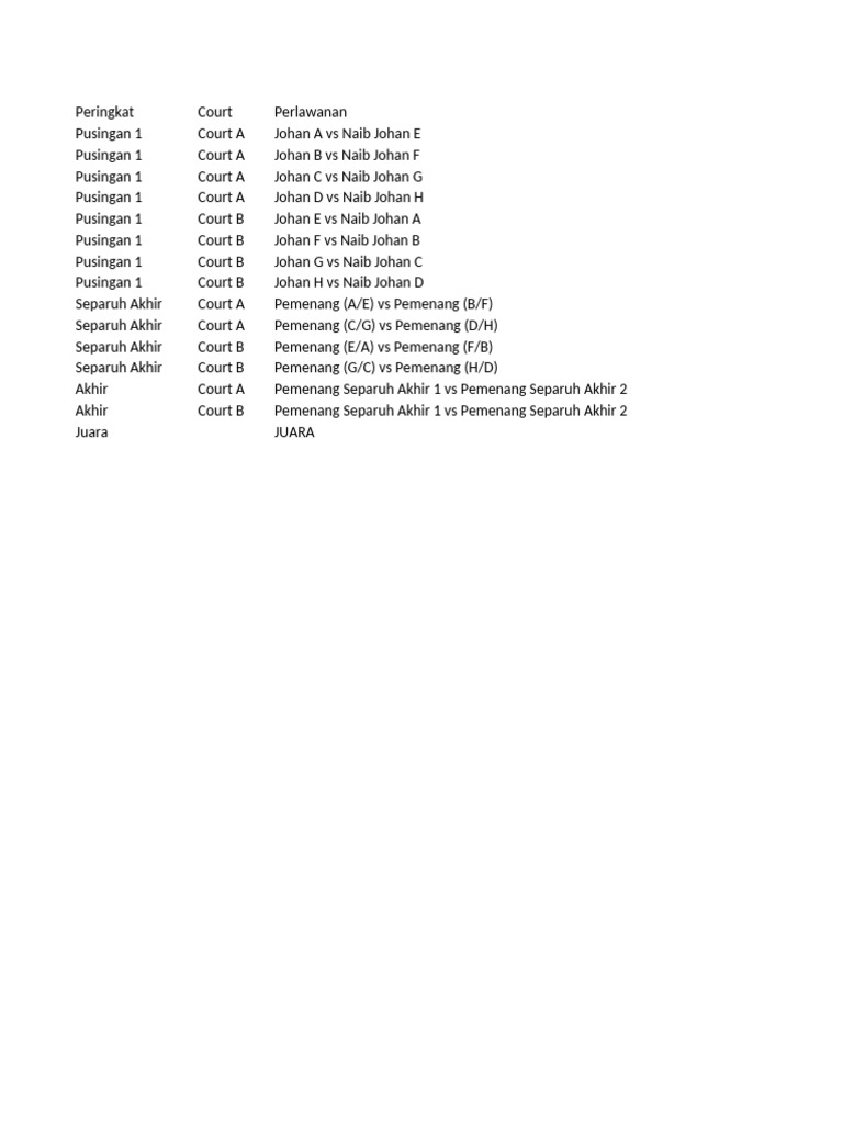 Jadual Pertandingan Badminton | PDF