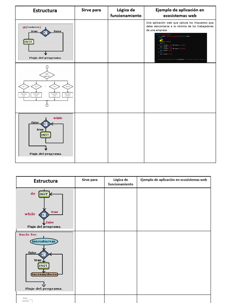 Tabla Estructuras de Control | PDF