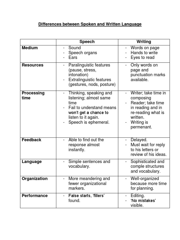Differences Between Spoken and Written Language | PDF