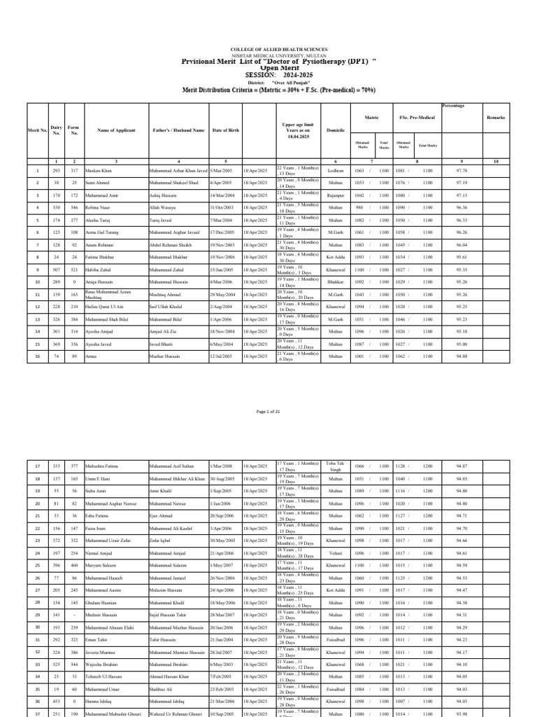 Final Provisional Merit List of DPT 2024 2025 | PDF