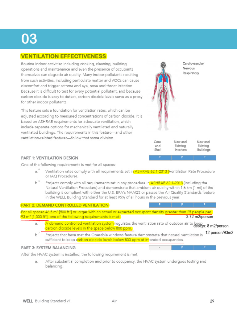 DCV The WELL Building Standard v1 With May 2016 Addenda | PDF ...