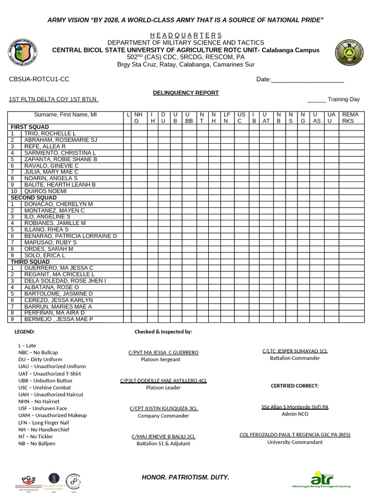 Basic Cadet Deliquency Report Format 2 1 | PDF | Military Organization ...