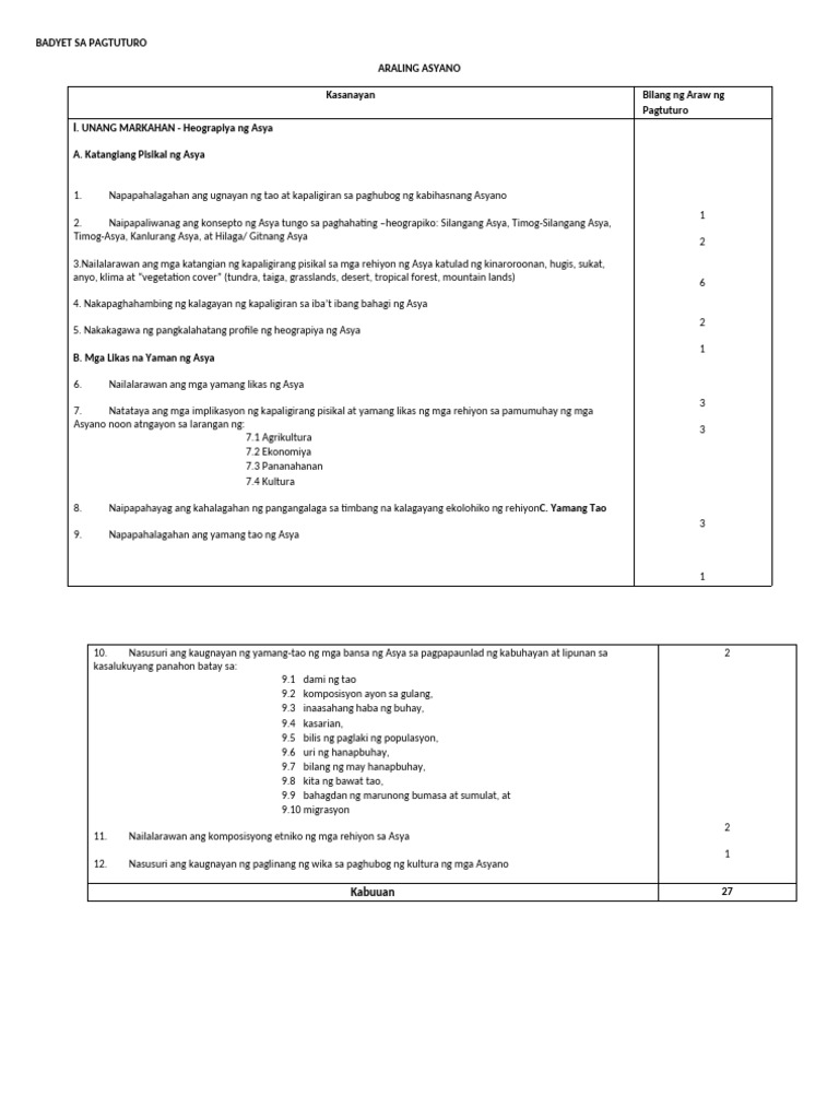 Grade7 DLL First Grading | PDF