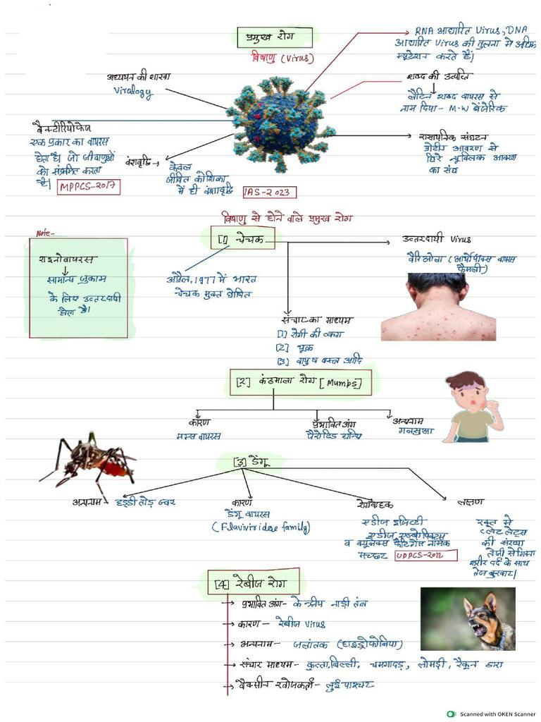 Mind Map Biology Disease | PDF
