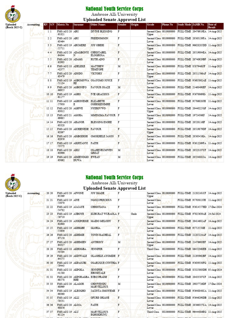 Senate Approved List Batch 2025 C | PDF | Government