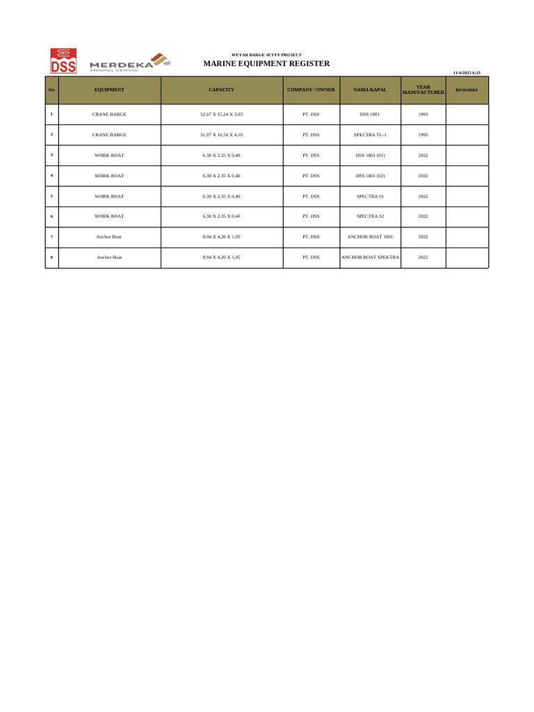 DSS Marine Equipment Register | PDF