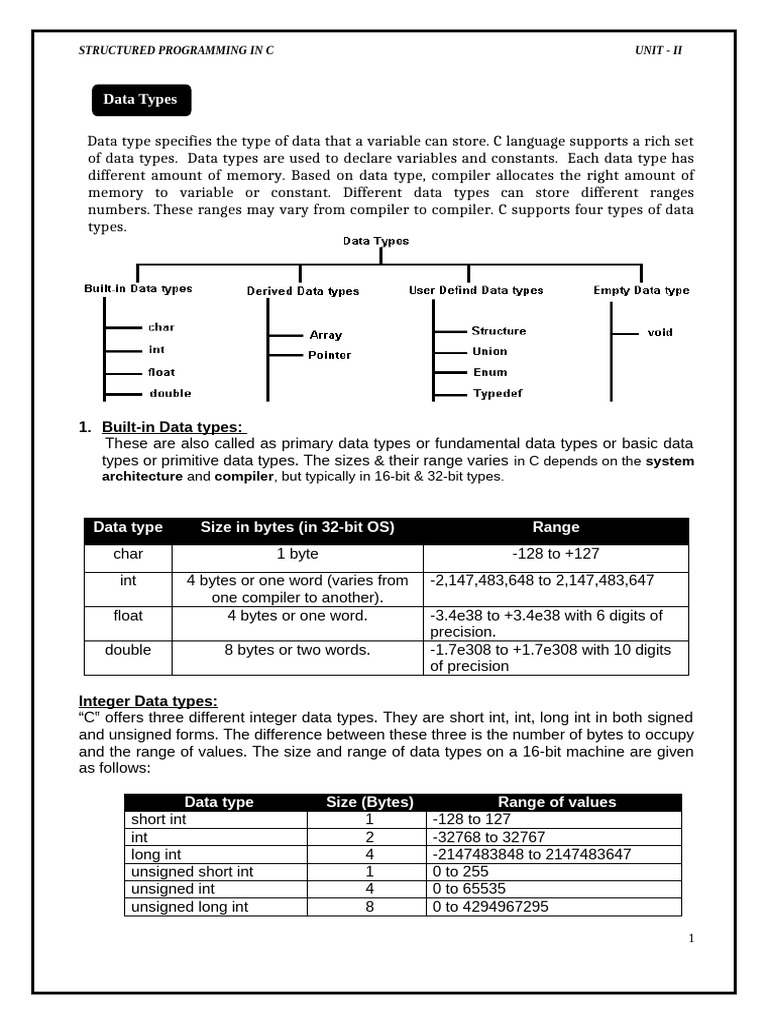 C PROGRAMMING Unit-II | PDF | Integer (Computer Science) | Data Type